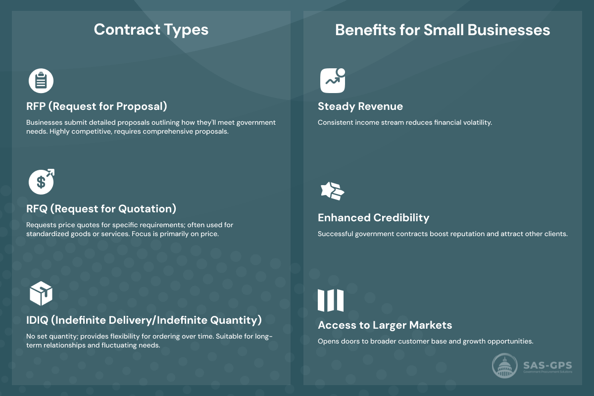 Small Business Government Contracting: Challenges & Solutions
