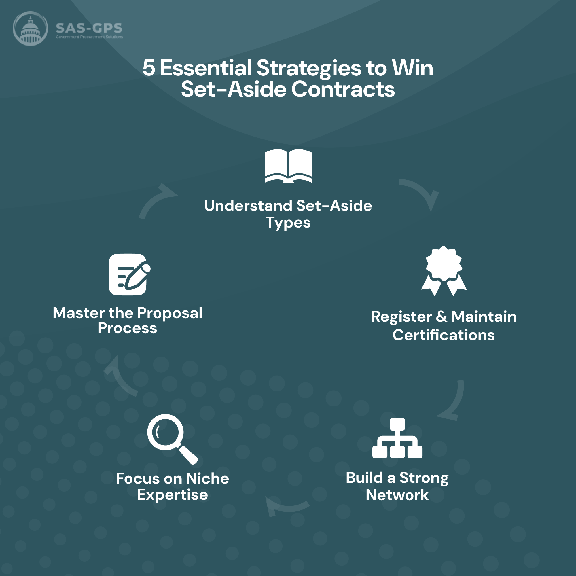 Small Business Set-Aside Contracts: 5 Key Strategies for Success