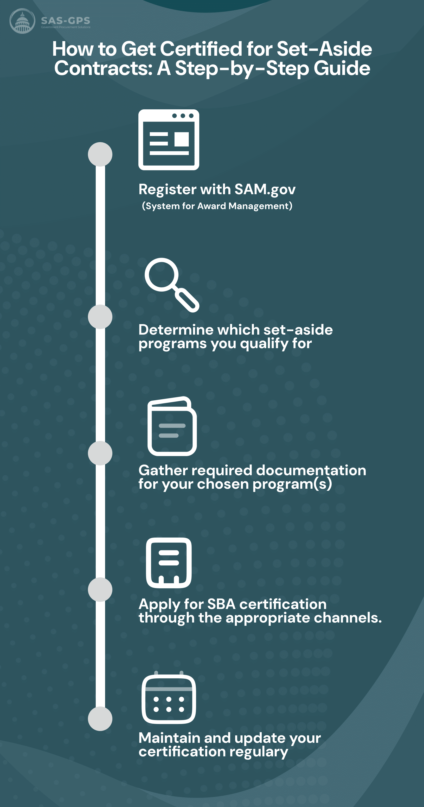 Small Business Set-Aside Contracts: 5 Key Strategies for Success