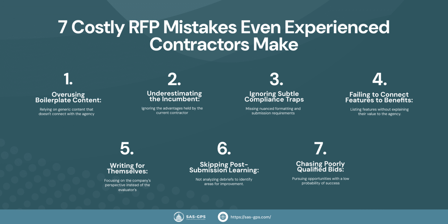 7 Government RFP Proposal Mistakes Contractors Still Make